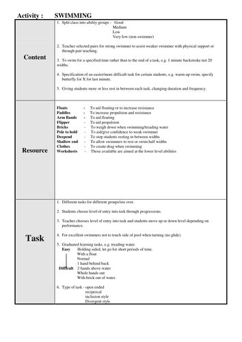 Differentiation Ideas For Pe Areas Of Activity Teaching Resources