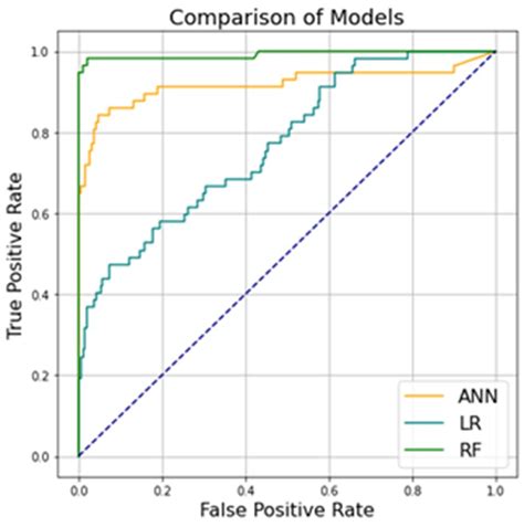 Predictive Analytics For Glaucoma Using Data From The All Of Us