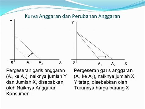 Teori Perilaku Konsumen Indifferen Curve Asumsiasumsi Model Kurva