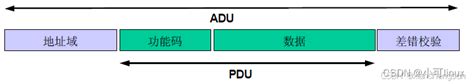 modbus rtu协议原理及功能码解析 modbusrtu功能码详解 csdn博客