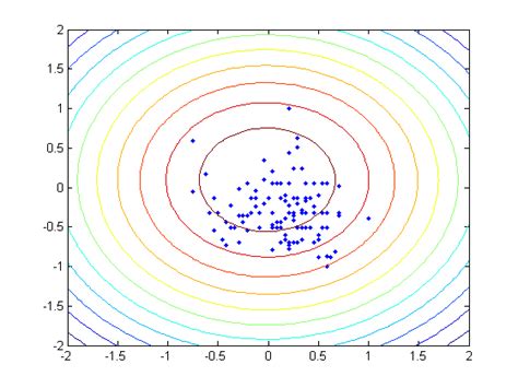Machine Learning Is A Lower Training Accuracy Possible In Overfitting One Class SVM Cross