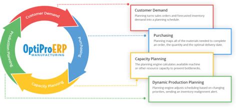 Manufacturing Erp On Tumblr