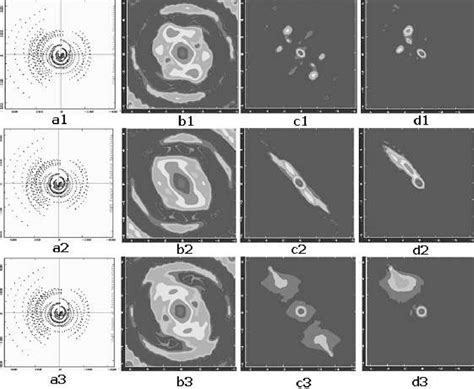 Modelling Of Phaseless Mapping In Vlbi Columns A Uv Coverage Download Scientific