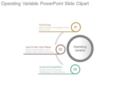 Operating Variable Powerpoint Slide Clipart Powerpoint Presentation