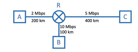 Solved In The Following Networkhost A Is Connected To