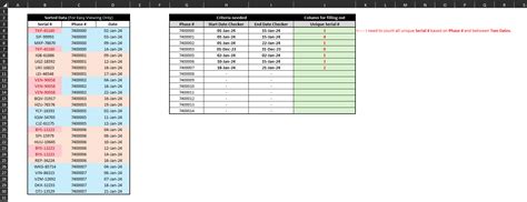 Excel Is There A Formula To Count Unique Values With Criteria And Between Two Dates Stack