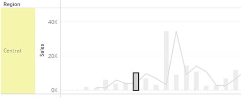 Tableau Quick Tip Turn Off Automatic Highlighting The Data School