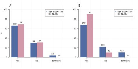towards computational reproducibility researcher perspectives on the use and sharing of