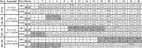 total execution time and maximum memory usage for fire2 download table