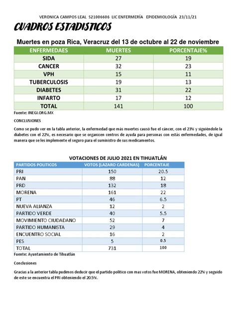 Cuadros Estadisticos Ejemplos Camposveronica Pdf Epidemiología