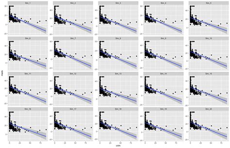 R What Is The Value Of Bootstrapping Residuals Cross Validated