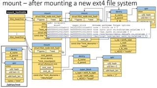 Linux Kernel Virtual File System PDF
