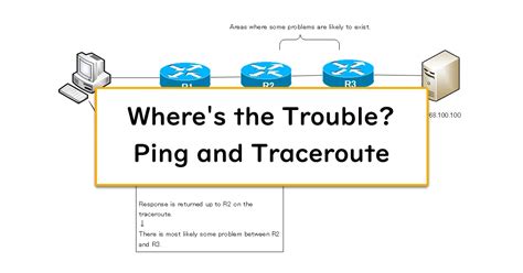 Wheres The Trouble Ping And Traceroute TCP IP N Study