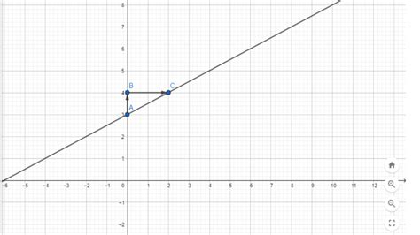 find a counterexample to the statement below if 8 x 13 ge quizlet