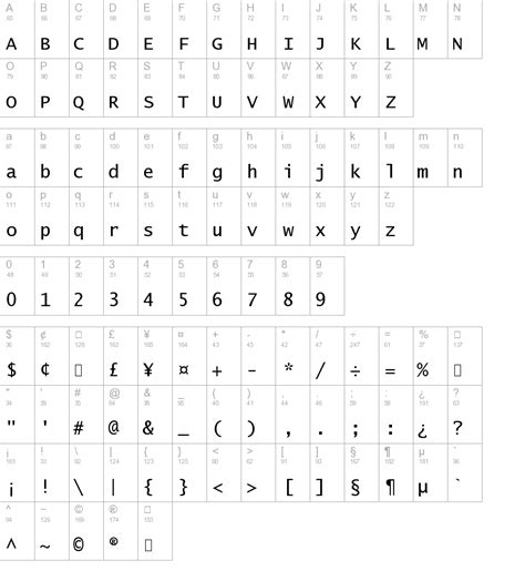 Lucida Console Regular Truetype Font
