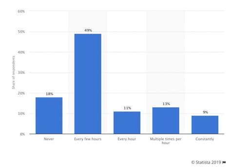Email Usage Statistics In 2021 Campaign Monitor