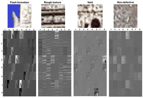 A Deep Learning Approach To Classify And Detect Defects In The Components Manufactured By Laser