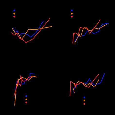 A Showed That The Soft Actuators Stiffness Under Different Sets Of Download Scientific Diagram