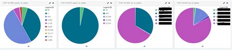 Easy NetFlow Analysis Using Kibana On NetEye Neteye Blog Com