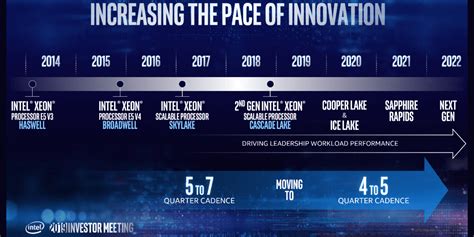 Future Intel Cpus Might Be Made By Apple Chipmaker Tsmc 9to5mac
