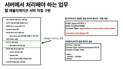 웹 애플리케이션 이해