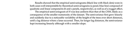 the empirical semivariogram of the chm black line with dots with