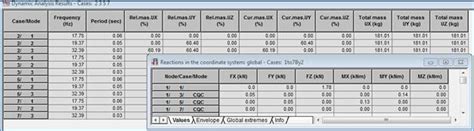 Solved Modal Analysis Dynamic Global Masses Autodesk Community