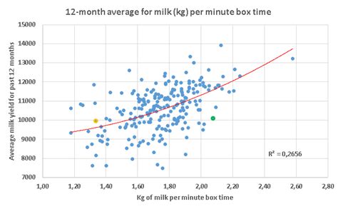Maximize Robotic Milking Efficiency To Boost Profitability Lactanet