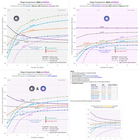 Master Guide To Defeat Shadow Mewtwo Prepare Your Counters Pokémon Go Hub