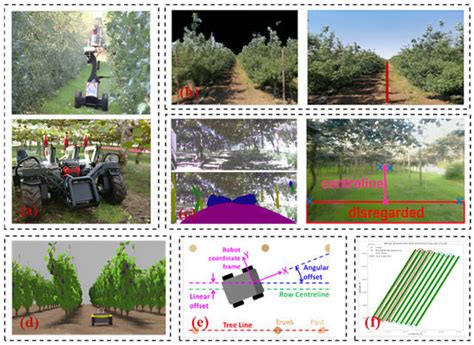 Agronomy Free Full Text Row Detection Based Navigation And Guidance