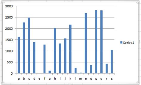 How To Group Excel Clustered Column Charts With A Floating Box Excel Dashboard Templates