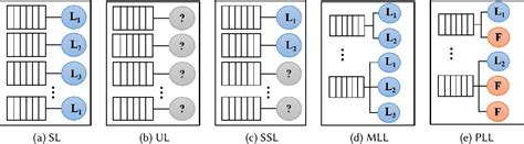 Figure 1 From A Practical Intrusion Detection System Trained On