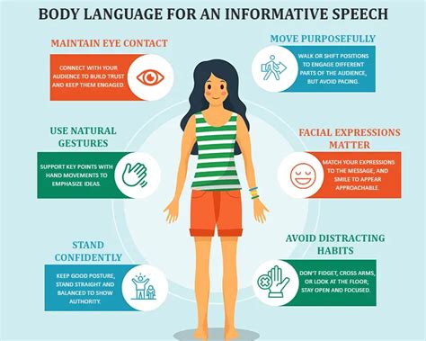 Types Of Informative Speeches Engage And Educate