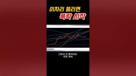 비트코인 이어지는 박스권횡보 방향 어디로 비트코인 비트코인전망 이더리움 Youtube