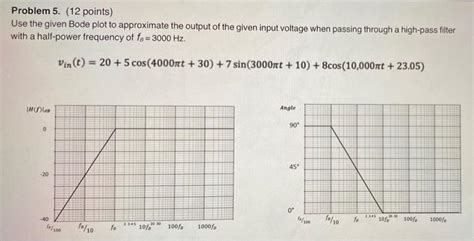 Solved Problem 5 12 Points Use The Given Bode Plot To