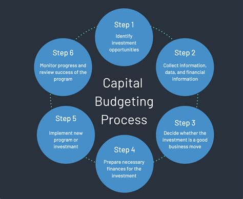 How To Strengthen Your Nonprofit Capital Budgeting Process Centage