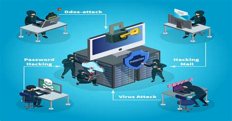 Know The Types Of Cyber Threats