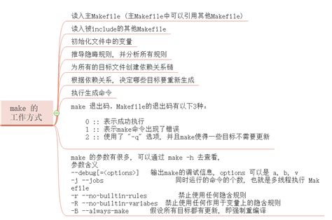 Linux C C