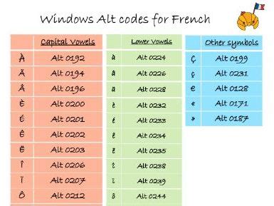 Alt Codes