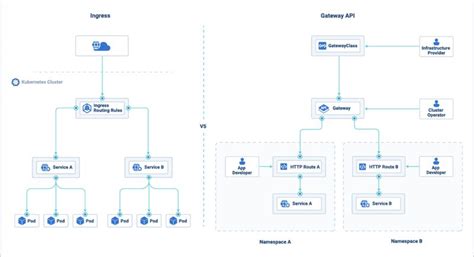 suman chakraborty on linkedin developers devops kuberenetes k8s