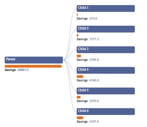 GitHub Toamitkumar Org Chart