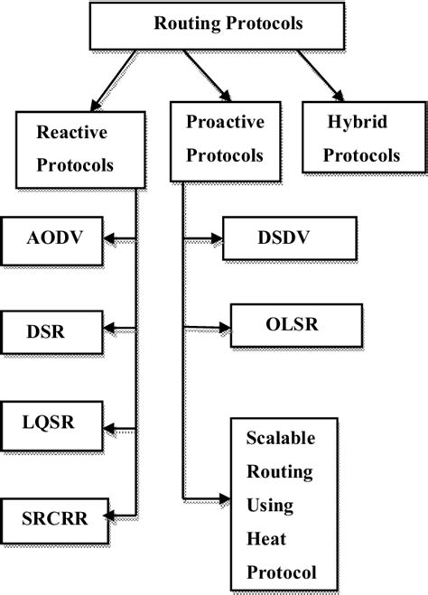 Figure 4 From Techniques To Discover Black Hole Nodes In Mobile Ad Hoc Networks Using Aodv