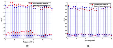 Remote Sensing Special Issue Target Detection Tracking And Imaging