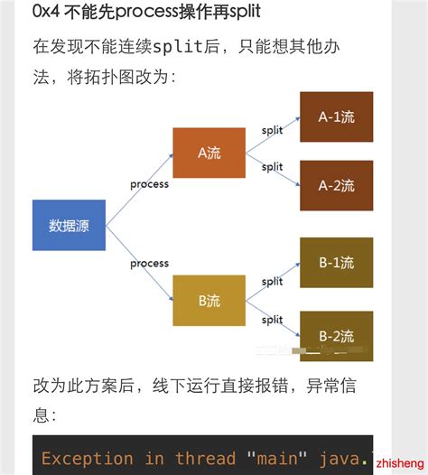 Flink（四十六）—— Flink 不可以连续 Split分流？flink Split Csdn博客