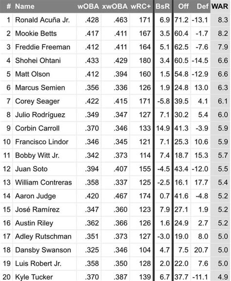 Atlanta Braves Top 30 Prospects Rbraves