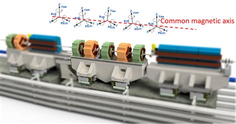 5 Magnet To Magnet Alignment Scheme Download Scientific Diagram