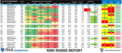 The Stealth Bear Market Ria