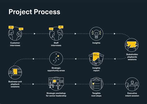Breaking Down Silos To Create A Unified Customer Centric Experience With John Holland Group