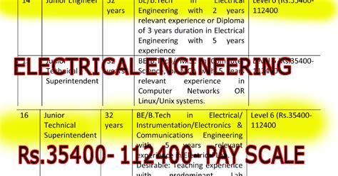 Engineering Jobs Iit Electrical Engineers Recruitment