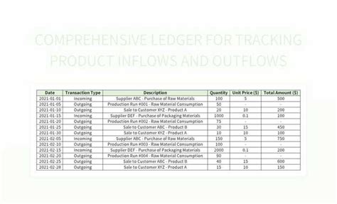 Efficient Ledger System For Monitoring Product Movements Excel